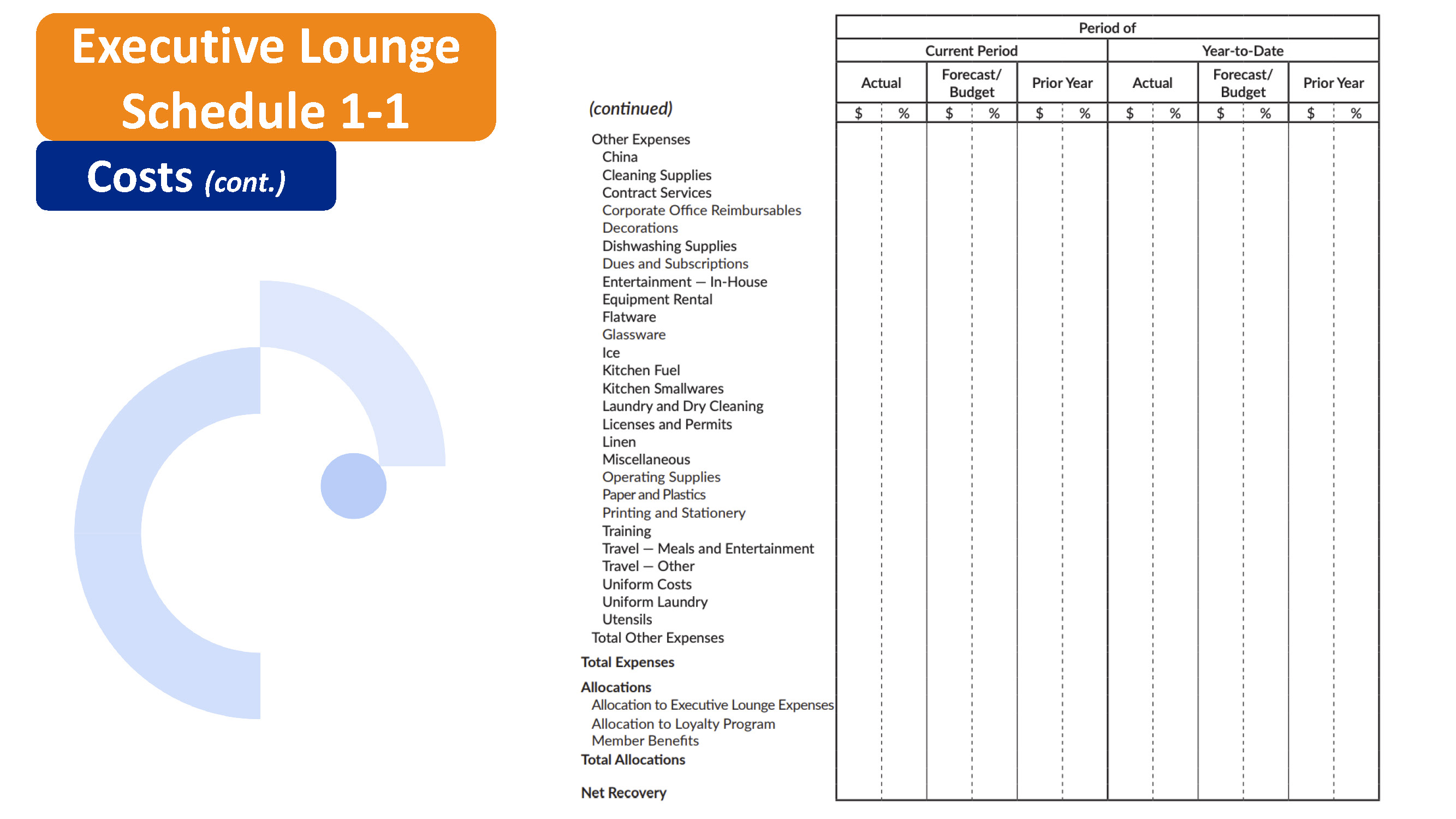 Hotel Financials: Key Changes in USALI 12th Edition