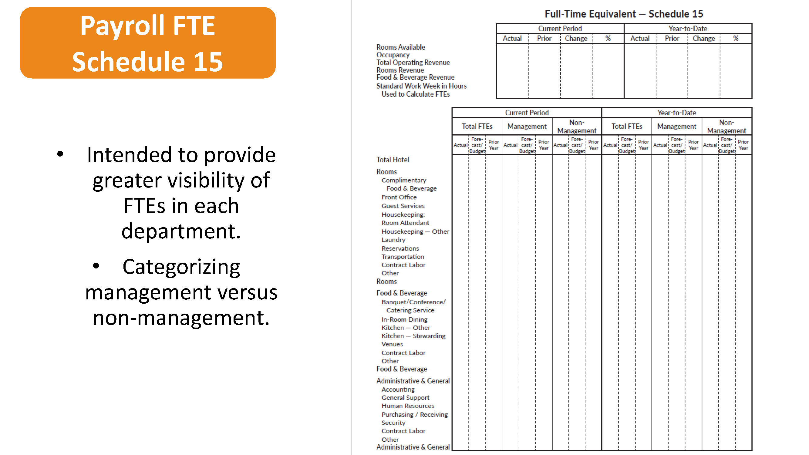 Hotel Financials: Key Changes in USALI 12th Edition