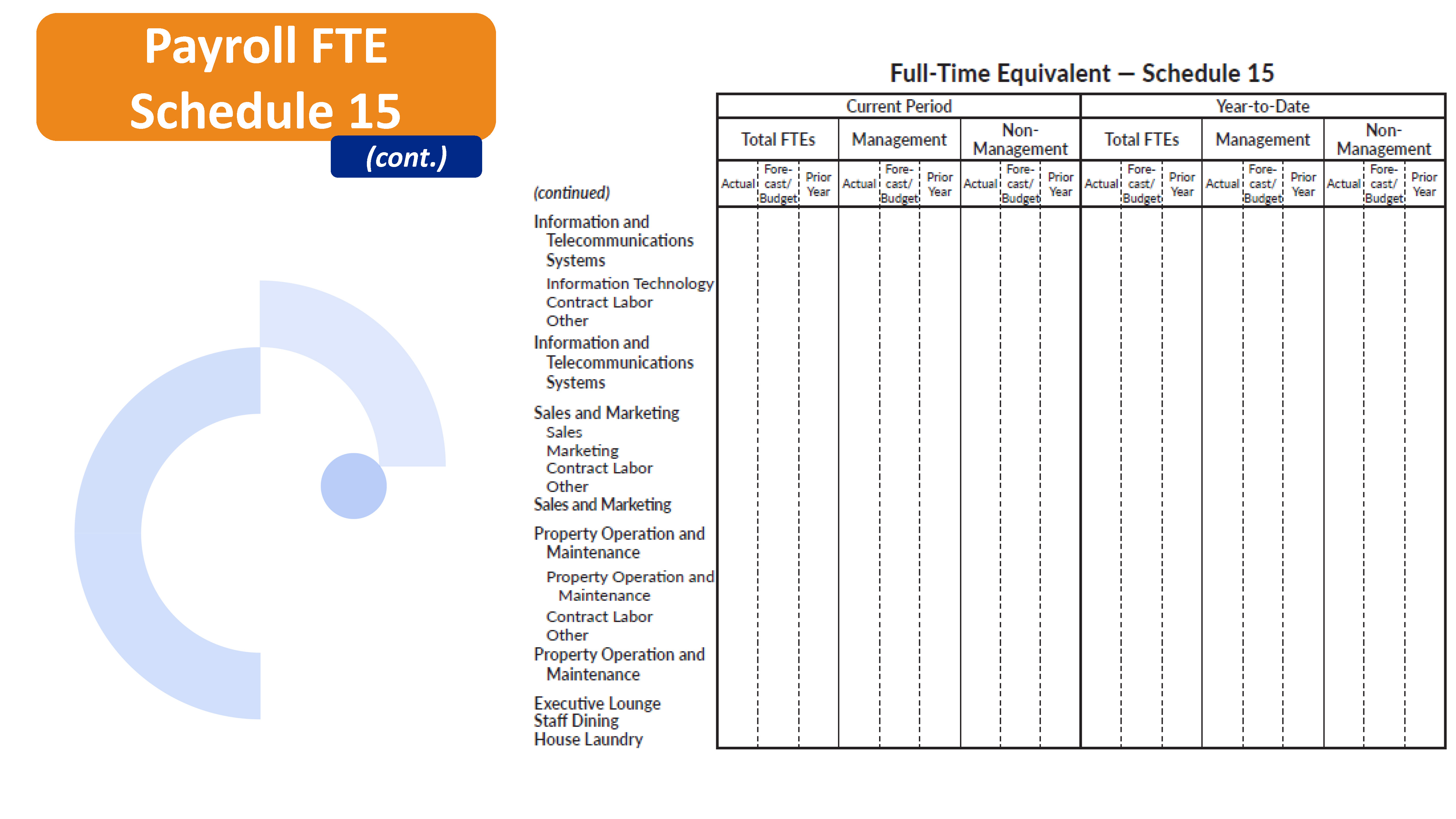 Hotel Financials: Key Changes in USALI 12th Edition