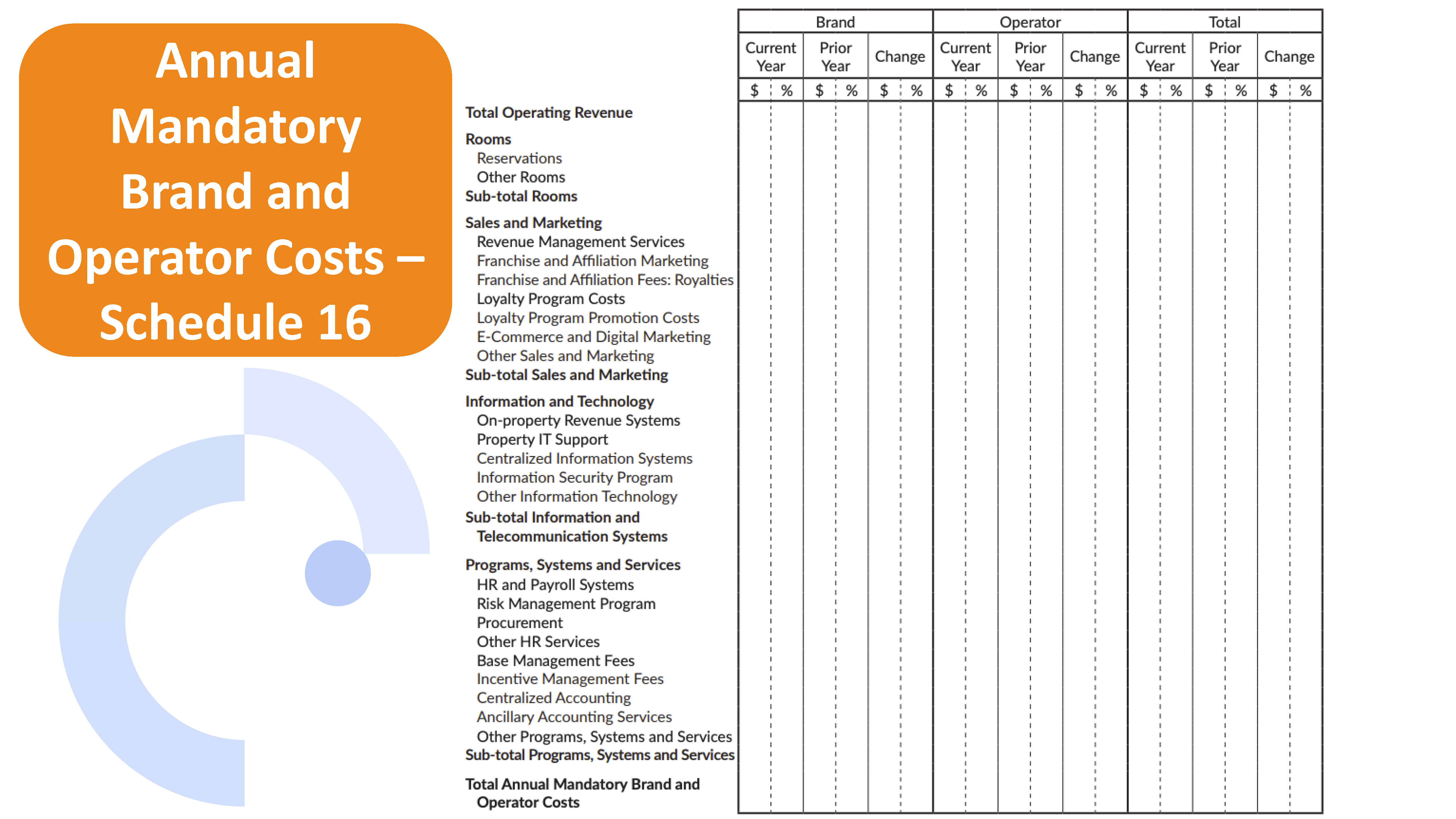 Hotel Financials: Key Changes in USALI 12th Edition