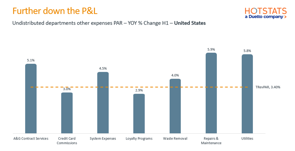 The Hotel Profitability Tightrope: Walking the Line Between Growth and ...